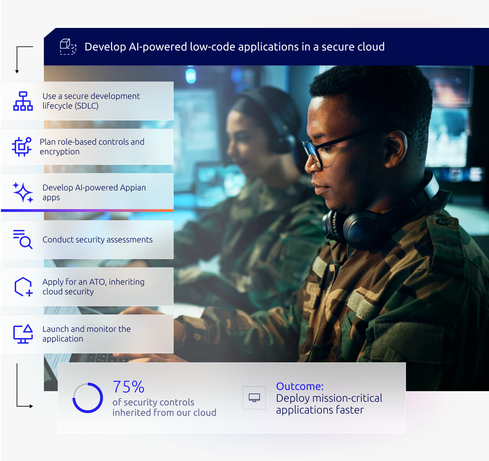 Secure Government Clouds