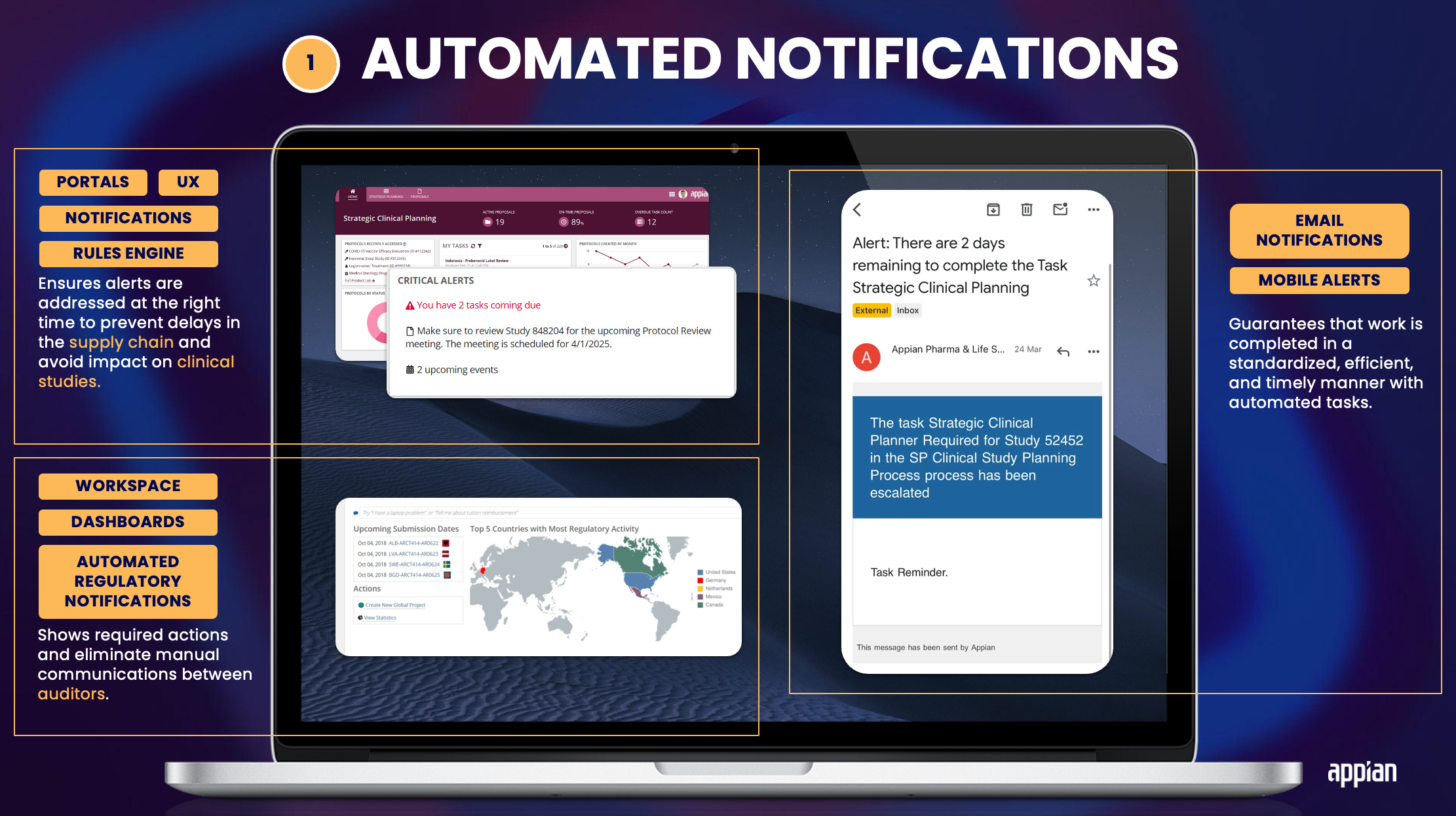 ERP Modernization with Appian: SAP AI Process Orchestration